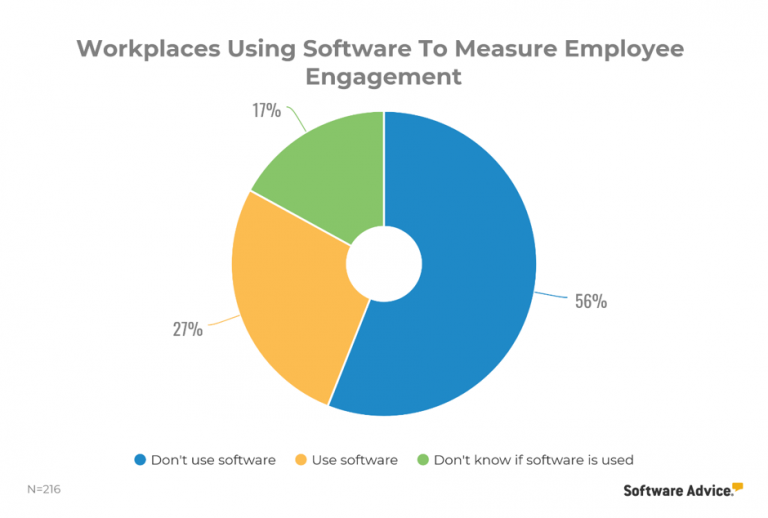 Employee Engagement for Dummies: How to go from Average to Genius at ...